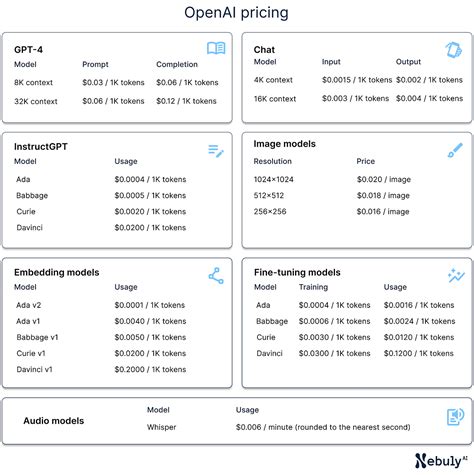 strategies for reducing openai api costs by 70 by financeandcode