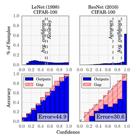 Python Predicting Probability Score Of Each Classification Bin For A
