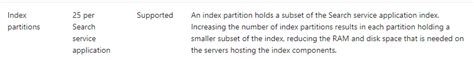 A Sharepoint 2019 Search Server Can Have How Many Index Partitions Microsoft Qanda
