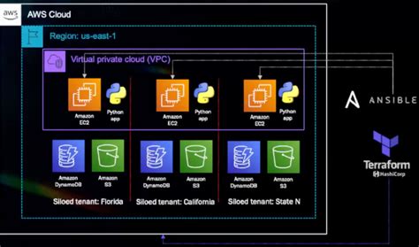 Part 11 — Humangov Application — Ansible 1 Configuration Management With Ansible By Cansu