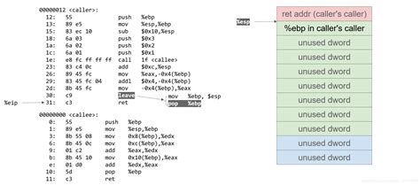 栈的基础知识 函数调用栈的过程图解函数调用压栈过程图解 Csdn博客 栈的基础知识 函数调用栈的过程图解函数调用压栈过程图解 Csdn博客