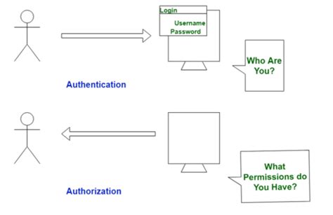 Chapter Foundations For System Design Flashcards Quizlet