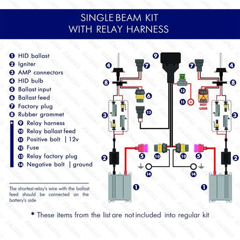 How To Read And Understand A HID Prox Reader Wiring Diagram