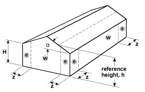 Wind Load On Walls Fig 4176b Nbc 2020 Jabacus