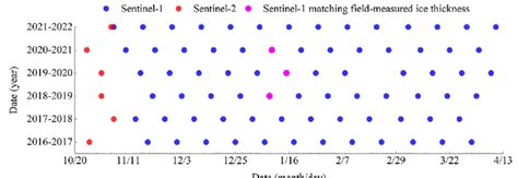 Dates Of Remote Sensing Images Acquisition Download Scientific Diagram