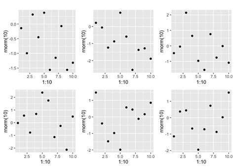 ggplot2をforで繰り返し作成して一つにまとめる r qiita