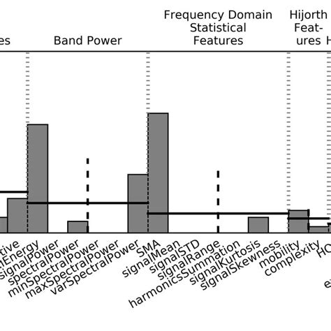 Pdf Feature Extraction And Selection For Emotion Recognition From Electrodermal Activity
