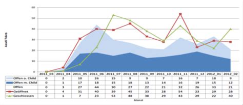 Java JFreeChart Table In The X Axis Stack Overflow