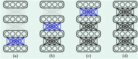 自编码器 Autoencoder 郑之杰的个人网站 自编码器 Autoencoder 郑之杰的个人网站