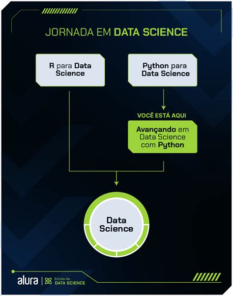 Curso De Formação Em Avançando Em Data Science Com Python Alura
