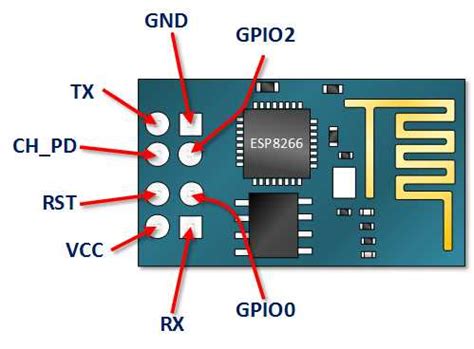 Esp Esp Pinout Arduino Guide To Wiring And Programming