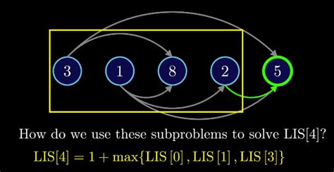 算法学习 动态规划 Python旧识与新知 极客文档 算法学习 动态规划 Python旧识与新知 极客文档