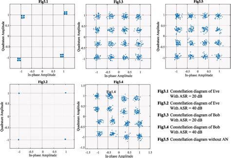 figure 3 from reference free artificial noise waveform design and cancellation for secure
