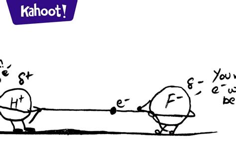 Combined Duplicate Of Molecular Shapes And Polarity Duplicate Of Molecular Geometry And P