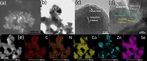 A Sem Image B Tem Image C D Hrtem Images And E Eds Mappings