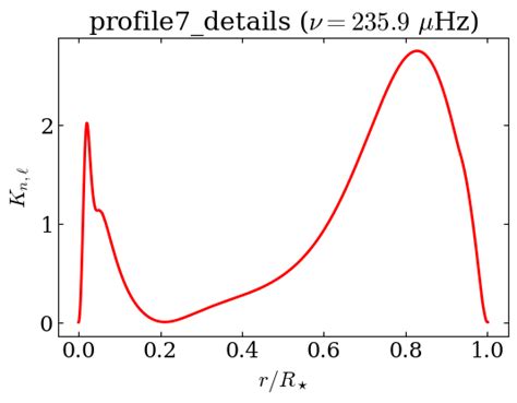 Computing Seismic Kernels Persephone