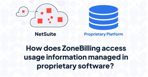 Access Information Managed In Proprietary Software Zone And Co Zone And Co