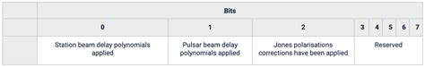 Ska Pst Recv Interfaces — Ska Pst 0130 Documentation