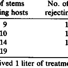 Summary Of Raw Data Download Table