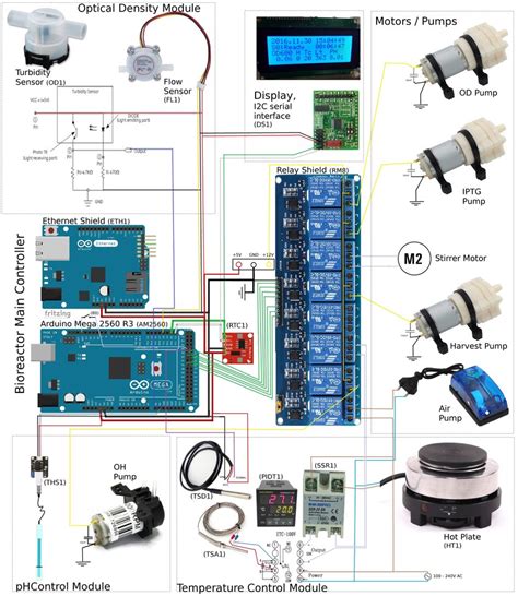 Bioreactor Components And Wiring Schematics Download Scientific Diagram