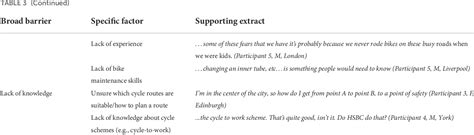 Table 1 From Development And Optimisation Of A Multi Component Workplace Intervention To