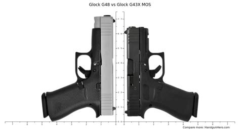 Best Optic For The Glock 43X Glock 48 MOS ARAX Systems