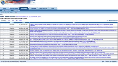 Philgeps Opportunities A Steady Source Of Income For Smes