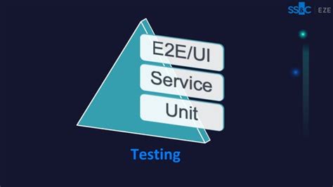 monolithic to microservices docker sdlc on steroids ppt
