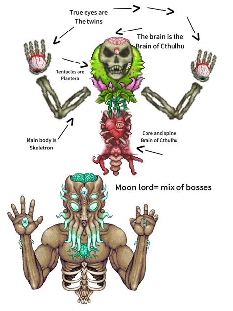 The Doom Slayer Is Really Strong Rmemes