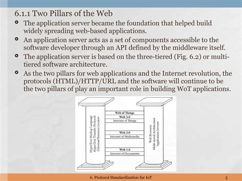 Introduction To Ioot Protocols In Iot Ppt