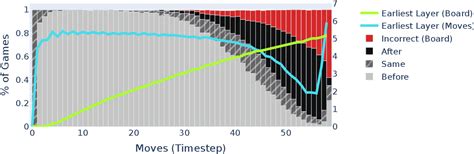 Figure 1 From Emergent Linear Representations In World Models Of Self Supervised Sequence Models