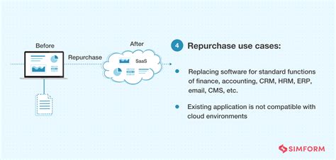 Cloud Migration Strategy The Ultimate Guide To The 6 Rs