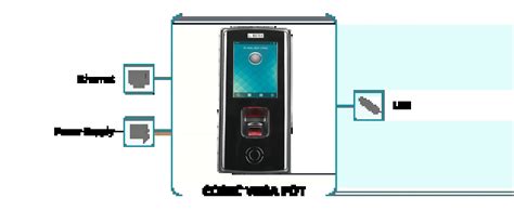 Matrix Cosec Vega Series Cutting Edge Biometric And Rfid Card Door Controllers