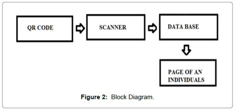 Diagram C Code Block Diagram Mydiagram Online