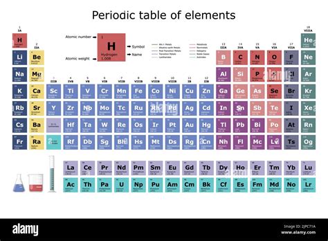 Periodic Table Classification Of The Chemical Elements With Their Atomic Number Atomic Weight