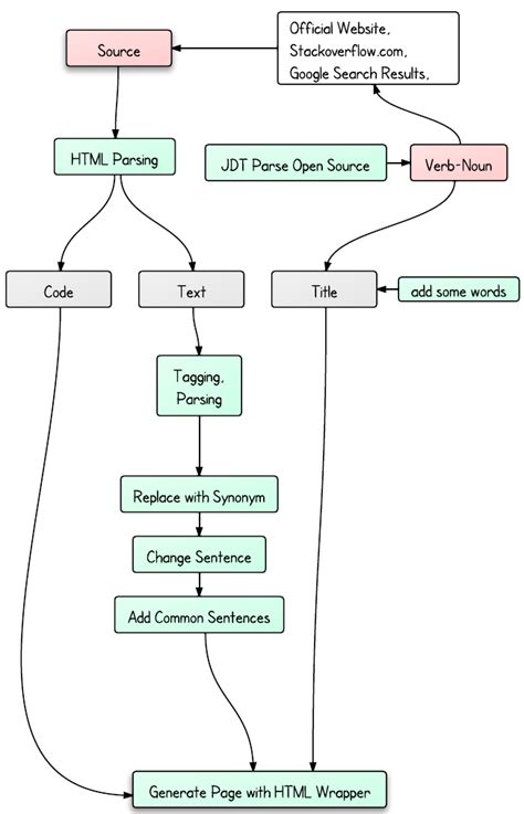 Sequence Diagram Mvc