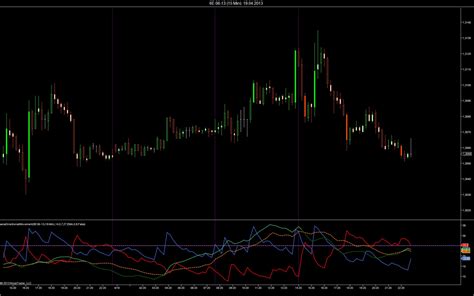 nt8 ninjatrader 8 indicators