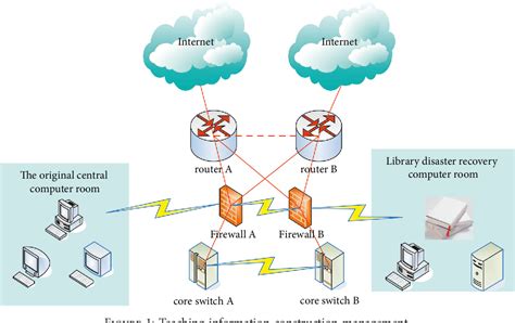 Figure 1 From Optimization Of Teaching Management Informatization Construction In Higher