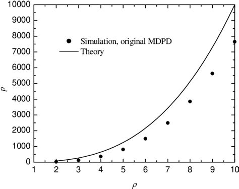 figure 1 1 from thermodynamic consistency in dissipative particle