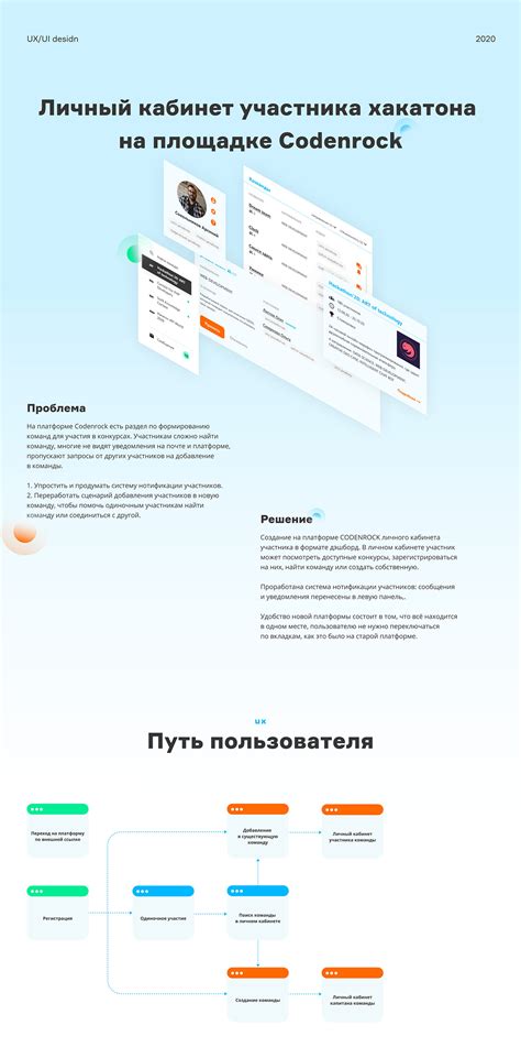 Hackathon Participant S Personal Account On Behance