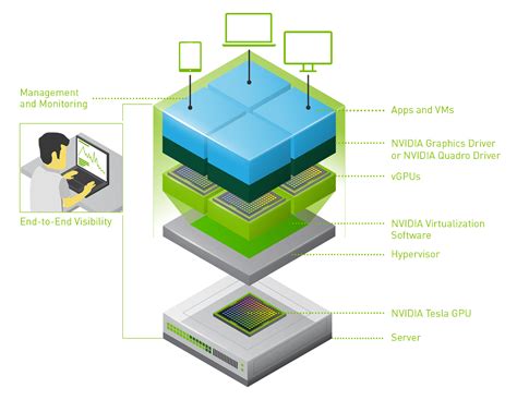 The Simple Path To Pytorch Graphs Dynamo And Aot Autograd Explained By Gurwinder Singh Medium