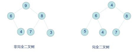 Python实现堆排序及原理详解 TopK面试题多图解释 知乎