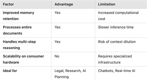 Token Efficiency With Structured Output From Language Models By