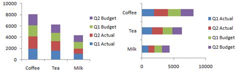 Multiple Bar Charts In One Chart A Complete Guide To Stacked Bar Charts Tutorial By Chartio