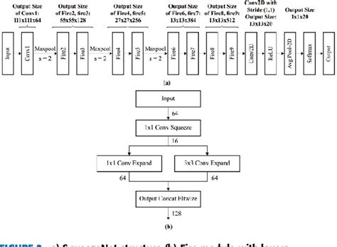 Figure 2 From Internet Of Things And Deep Learning Enabled Elderly Fall