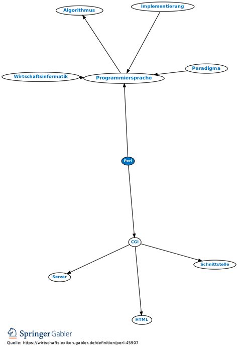 Perl Definition Gabler Wirtschaftslexikon