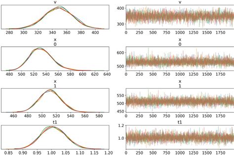 Bayesian Positioning With Pymc Ben Moseley