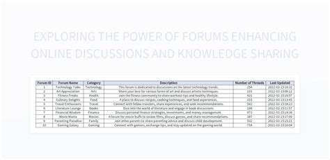 Free Forums Templates For Google Sheets And Microsoft Excel Slidesdocs