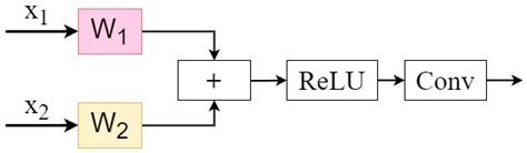 Improved Vehicle Object Detection Algorithm Based On Swin Yolov5s