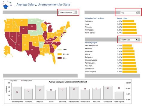 Heatmap Dashboard What Is It How To Create Examples Vwo
